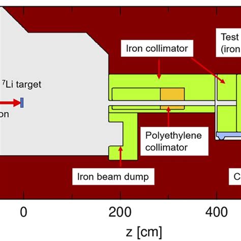 Geometry In Phits Calculations For The Tiara Experiments The Test