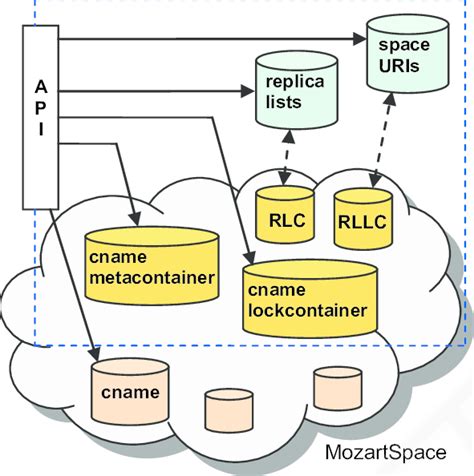 Native Plugin Architecture Download Scientific Diagram