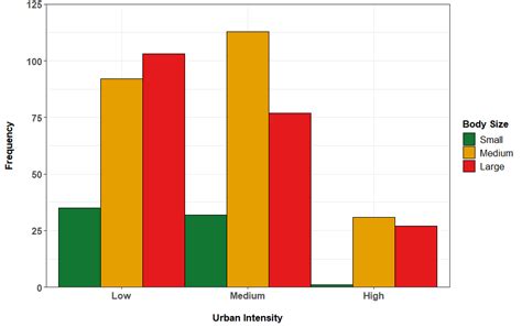 R Dplyr Complete Is Not Filling Empty Combinations With Zeros But Instead With 1s Stack