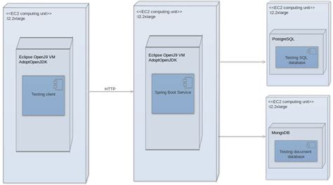 modern implementations of reactive computing on the example of flux in