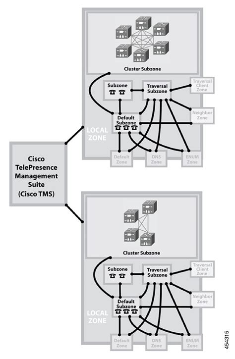 Cisco Expressway Administrator Guide X Clustering And Peers Cisco Expressway Series