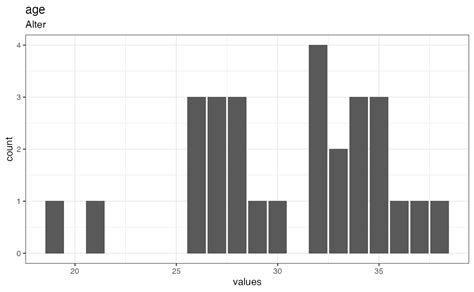 Codebook Example With Data • Codebook