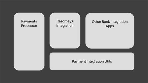 Building Connected Banking For Erpnext Frappe Blog Building Connected Banking For Erpnext Frappe Blog