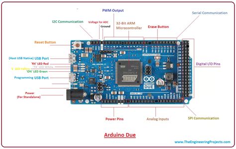 Arduino Due Pinout Datasheet Schematic Configuration And 59 Off