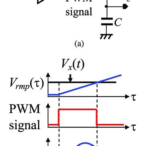 Circuit Principle Of Voltage Waveform Sampling A Main Circuit B