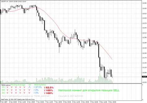 在mql5代码库免费下载metatrader 4的trendalexcud Alexcud指标 20080302