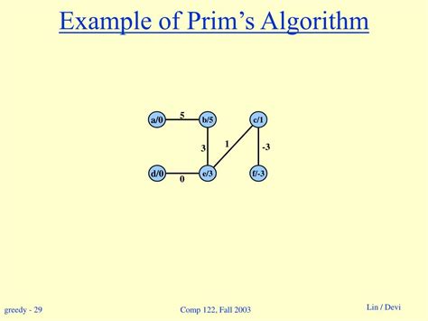 Ppt Greedy Algorithms Powerpoint Presentation Free Download Id358591