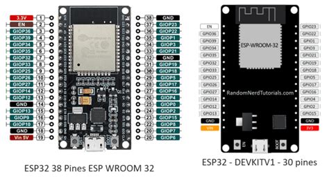 Microcontrolador Esp32 Microdesys