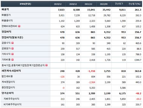수산화 리튬 관련주
