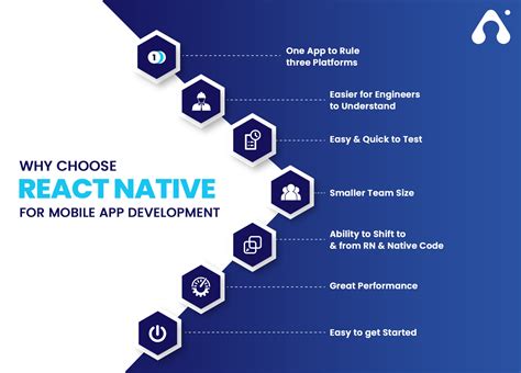 Top 7 Local Databases For React Native App Development