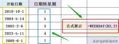 学习excel函数的第12天日期转换weekday、weeknum函数 正数办公 学习excel函数的第12天日期转换weekday、weeknum函数 正数办公