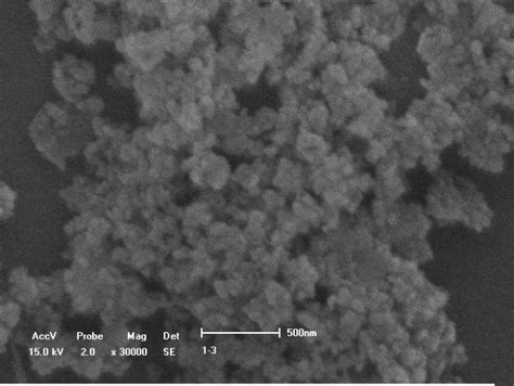 Sem Image And Xrd Pattern Of Aln Powder Synthesized At 1500℃ For 2h