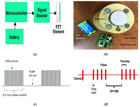 A PPM Transmitter Main Components B Actual PPM Transmitter Design Download Scientific