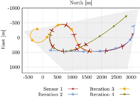 figure 10 from monitoring moving objects using aerial mobile sensors