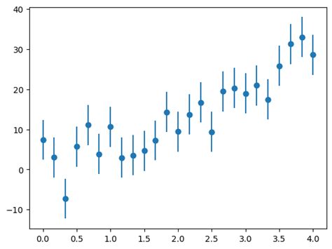 More SciPy PHY Python For Scientific Computing