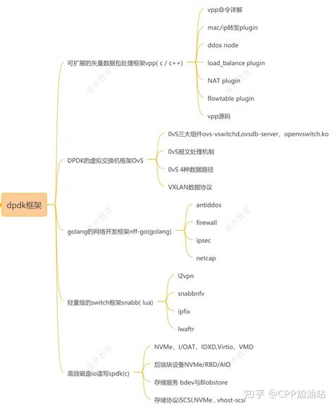 腾讯阿里工程师所热衷的dpdk到底是个什么东西？ 知乎