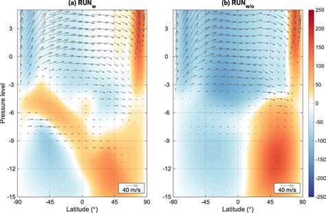 The Latitude‐pressure Level Cross Sections Of Diurnally Averaged Download Scientific Diagram