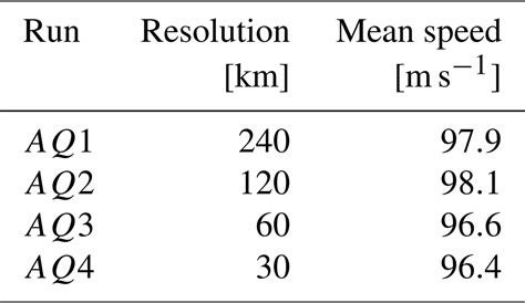 Gmd Barotropic Tides In Mpas Ocean E3sm V2 Impact Of Ice Shelf