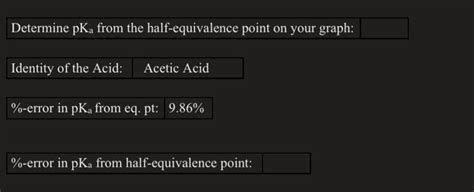 Solved Determine pKa from the half-equivalence point on your | Chegg.com