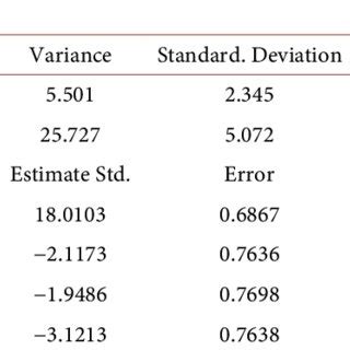 Linear Mixed Model Fit By REML Download Scientific Diagram