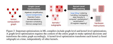 Ensemble Llms With Llm Blender Llm Blender Ensembing Large Language By Darius Singh Medium