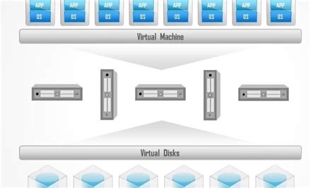 storage for virtual machines vms