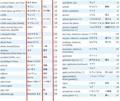 Converting An Index With No Separator Into Excel Table Rexcel