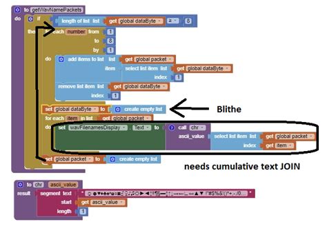 Checking 4 Bytes To Mark Beginning And End Of A Data Packet On Incoming