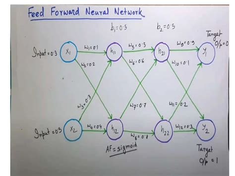 Lab Assignment 2pptx