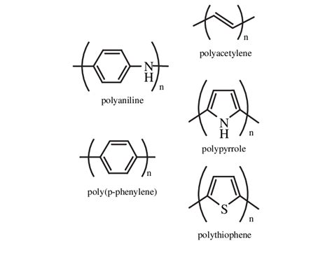 Conducting Polymer Films Used For The Entrapment Of Biological Download Scientific Diagram