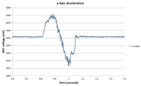 How To Protect Your Robot With Automatic Collision Detection Projects