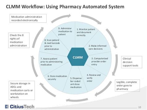 Diagram Nursing Workflow Diagram Medication Administration