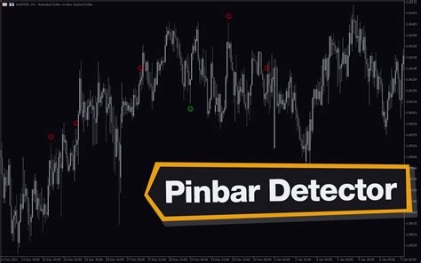 Zigzag Indicator Mt5 Indicator Download For Free Mt4collection