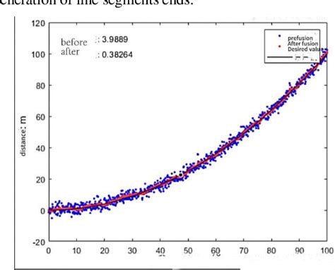Figure 2 From Construction And Application Of Artificial Intelligence