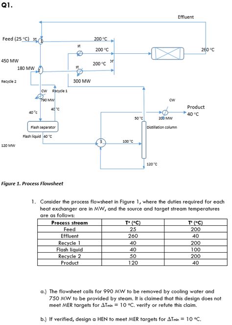 Solved Consider The Process Flowsheet In Figure Where The Chegg