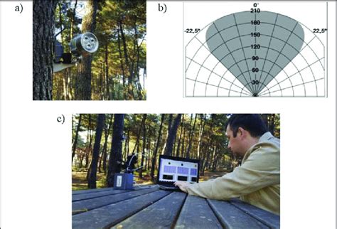System Implementation A Multi Ir Detector And Transmitter B Download Scientific Diagram