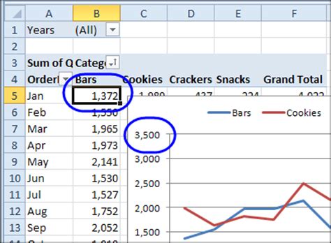 How To Change The Number Format In Pivot Table Brokeasshome
