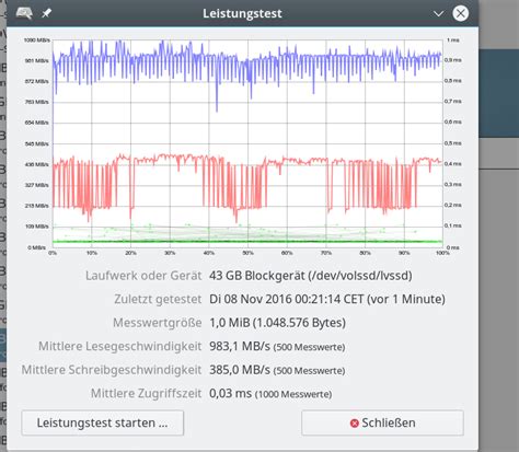Ssd Raid Arrays Unter Linux Iii Sw Raid Vs Intel Irst Raid Performance Linux Blog