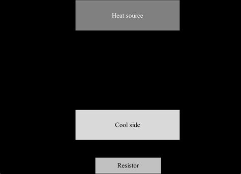 Thermoelectric Effect 33 Download Scientific Diagram