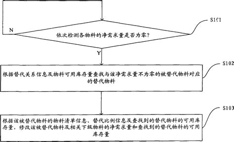 material information modifying method and material information
