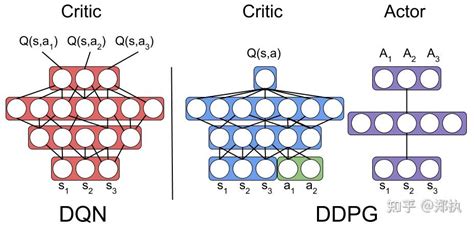 论文推导：addressing Function Approximation Error In Actor Critic Methods 知乎