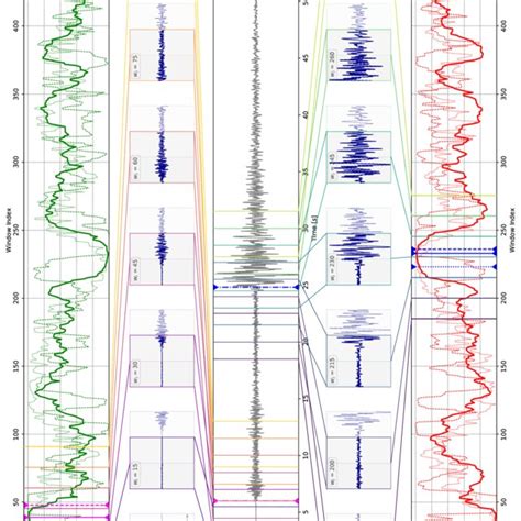Visualization Of Arrival Time Picking Using Dynapicker For A Given