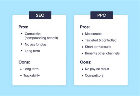 PPC vs. SEO: Pros, Cons and When to Use Each - WhatConverts