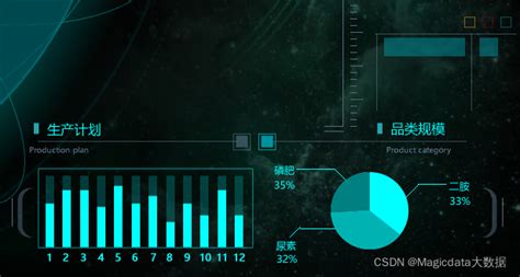 Blenderthreejs 三维数据可视化fuiblender数据图表可视化 Csdn博客