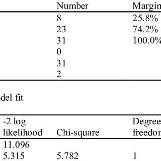 Summary Of Case Processing Download Table