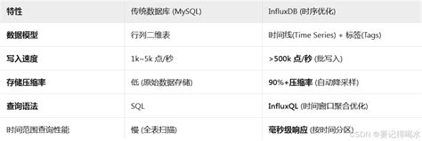 数据库microsoft Access、sql Server和sqlite三者对比及数据库的选型建议sqlite和access Csdn博客