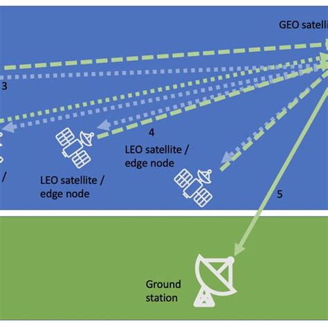Inter Satellite Comunication Links Established For The Edge Computing