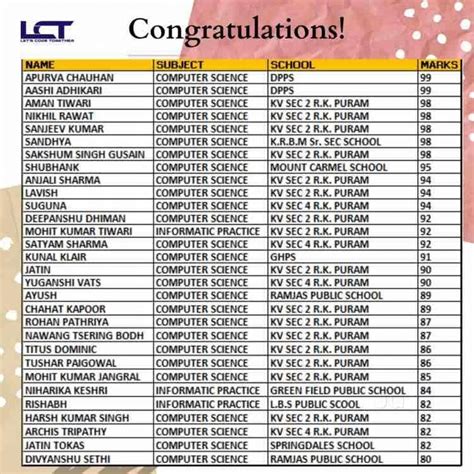 Lets Code Together Lct Academy In Munirka Delhi