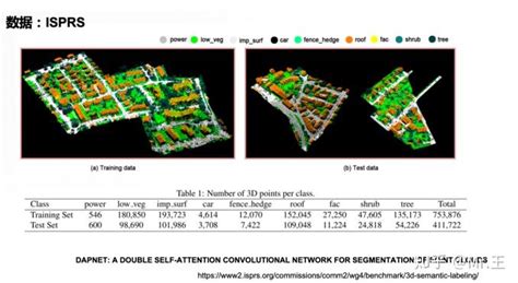 从cnn到transformer：基于pytorch的遥感影像、无人机影像的地物分类、目标检测、语义分割和点云分类 知乎