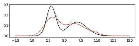 kernel conditional density operators ingmar s research blog
